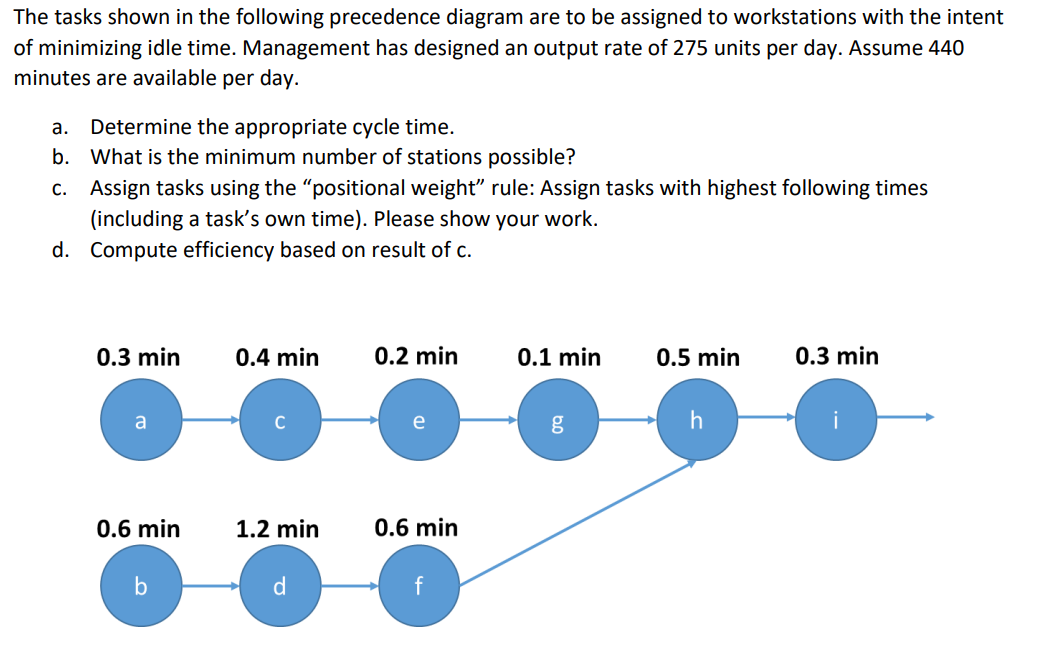 Solved The tasks shown in the following precedence diagram | Chegg.com