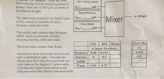 Solved hcnts): T here are three Corn Steep Liquor feed tanks | Chegg.com