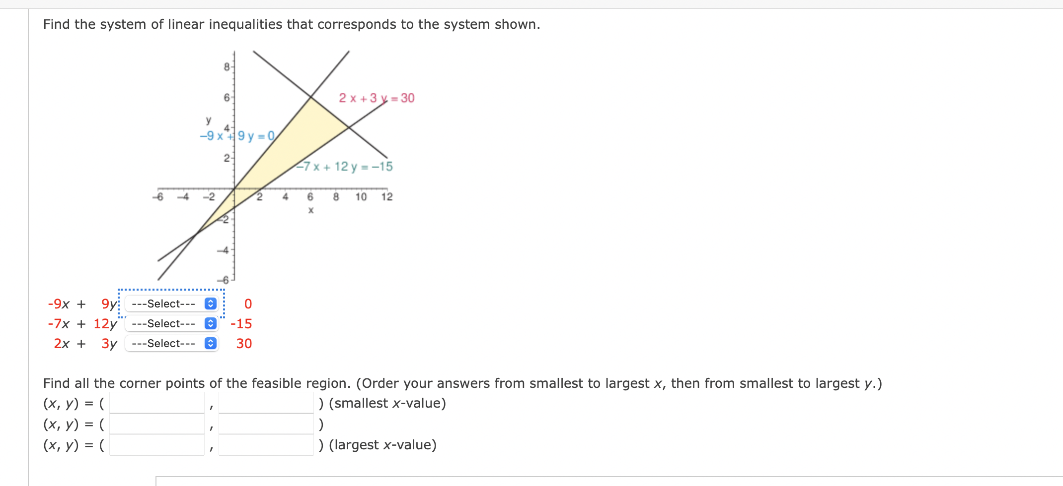 Solved Find the system of linear inequalities that | Chegg.com