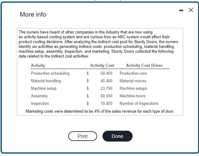 Requirements 1. Calculate the cost of an interior | Chegg.com