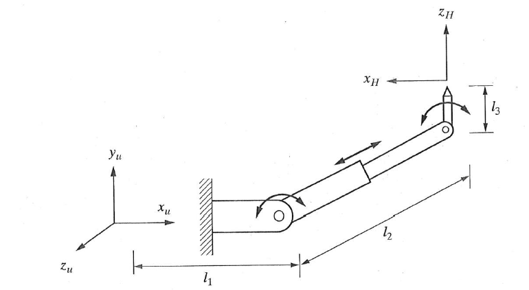 Solved 1. Assign coordinate frames to the structure using | Chegg.com