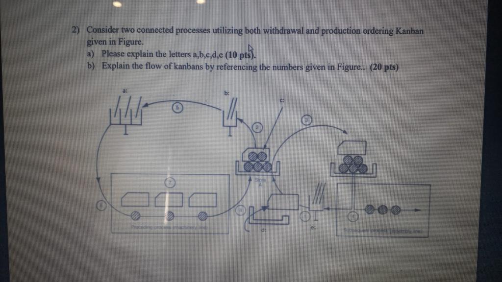 2) Consider two connected processes utilizing both | Chegg.com