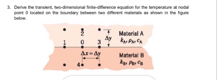 Solved Derive The Transient Two Dimensional