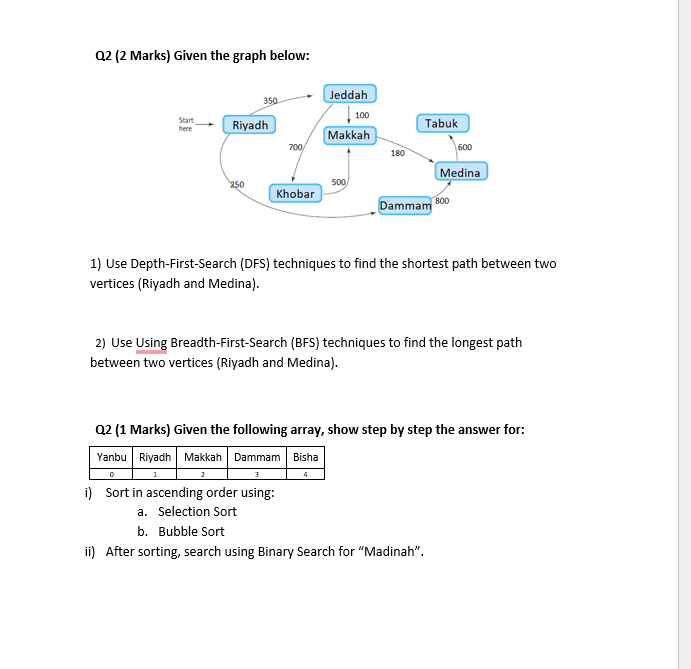 Solved Q2 (2 Marks) Given the graph below: 1) Use | Chegg.com