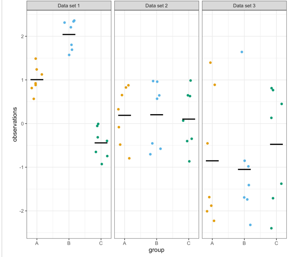 Solved Using the 3 data sets, answer the 3 questions with | Chegg.com