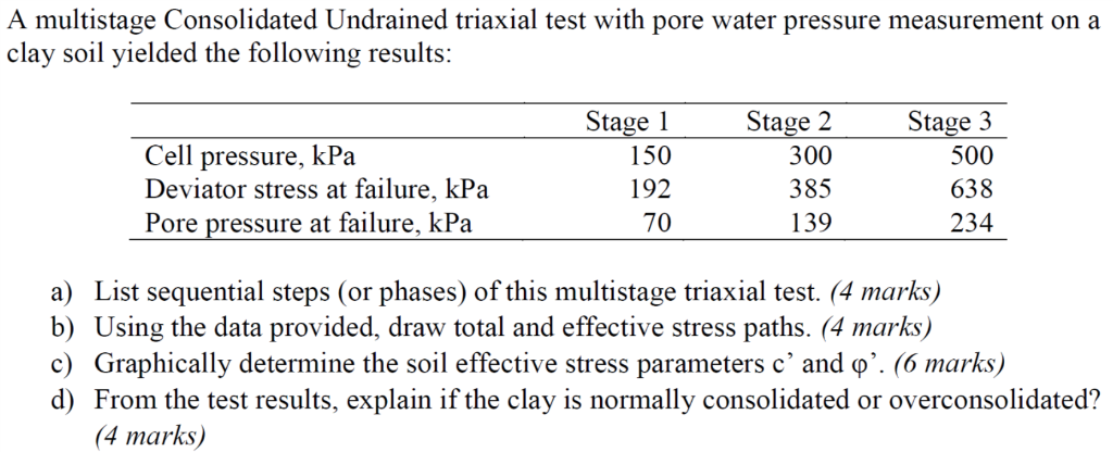 A multistage Consolidated Undrained triaxial test | Chegg.com