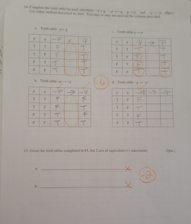 Solved 16. Construct truth tables to determine if the | Chegg.com