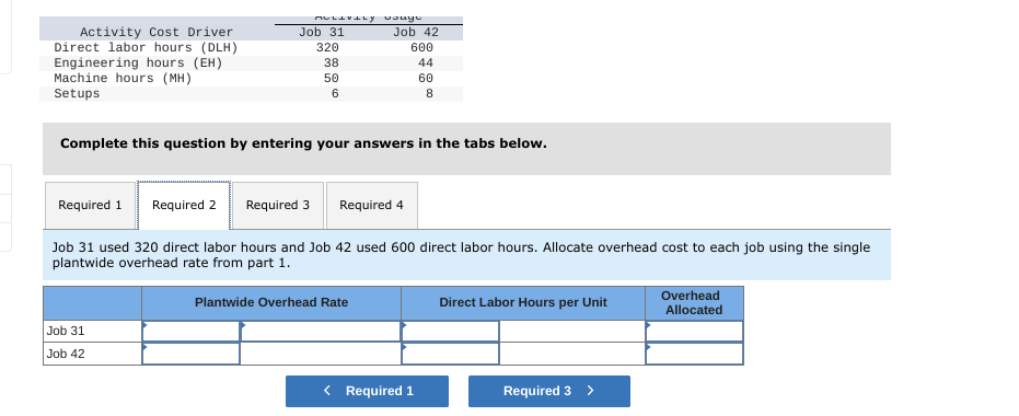 Solved Craftmore Machining reports the following budgeted | Chegg.com