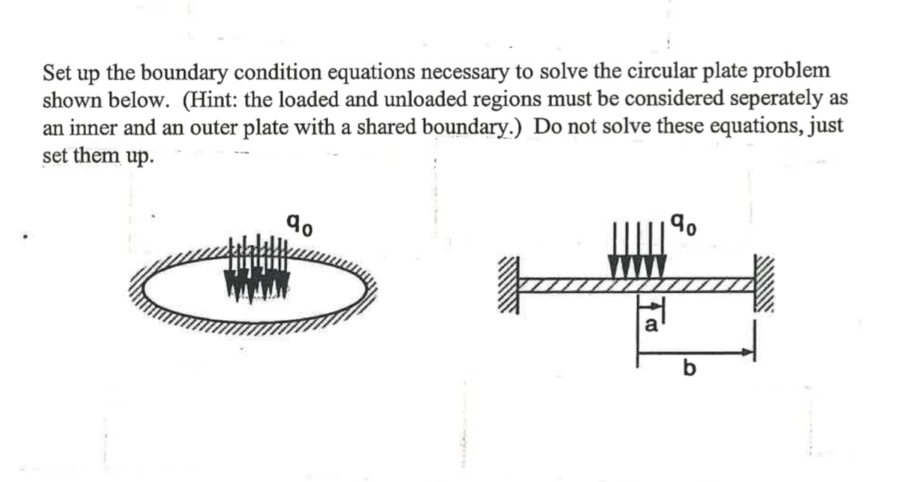 Solved Set up the boundary condition equations necessary to | Chegg.com