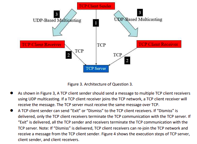 Solved TCP Client Sender 3 UDP-Based Multicasting TCP Client | Chegg.com