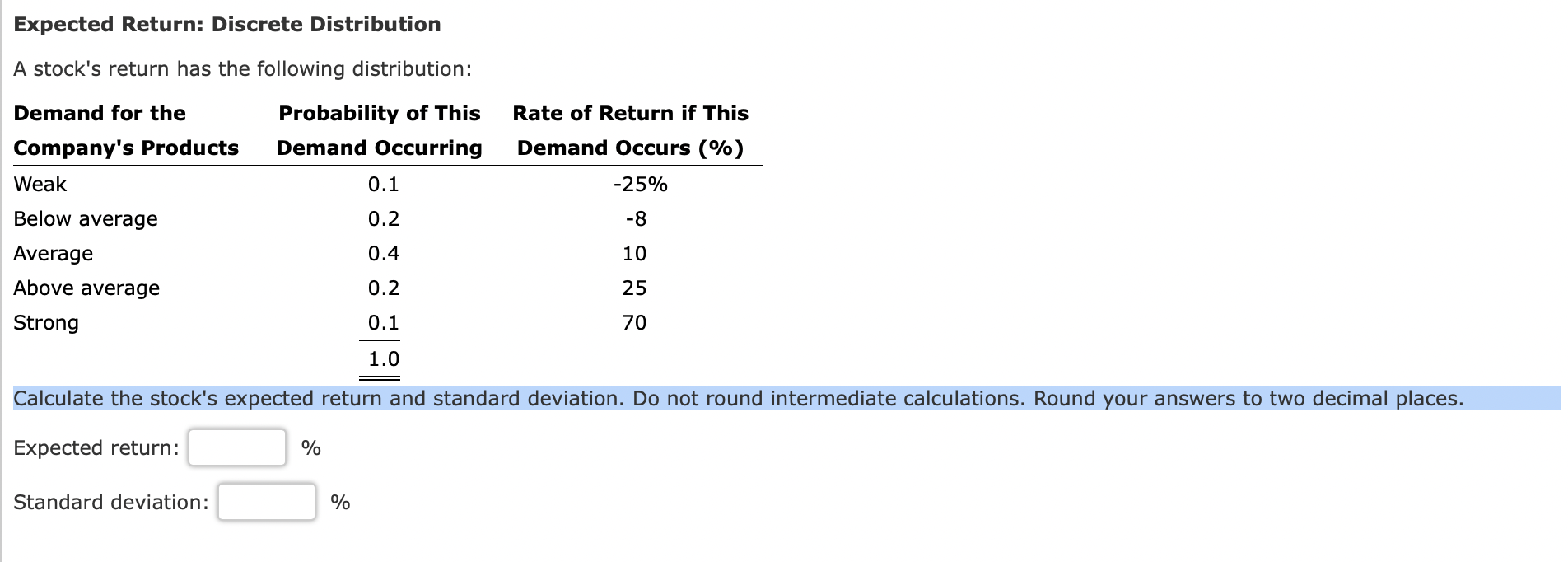 Solved Expected Return: Discrete Distribution A stock's | Chegg.com