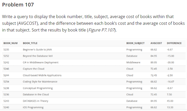 Solved Problem 107 Write a query to display the book number, | Chegg.com