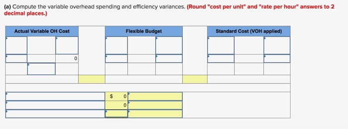 Solved A) compute the variable overhead spending and | Chegg.com