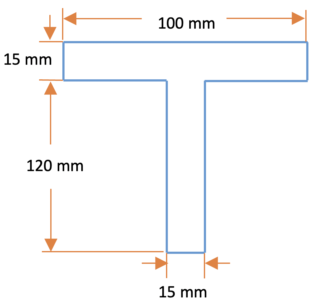 Solved Determine the location of the neutral axis and the | Chegg.com
