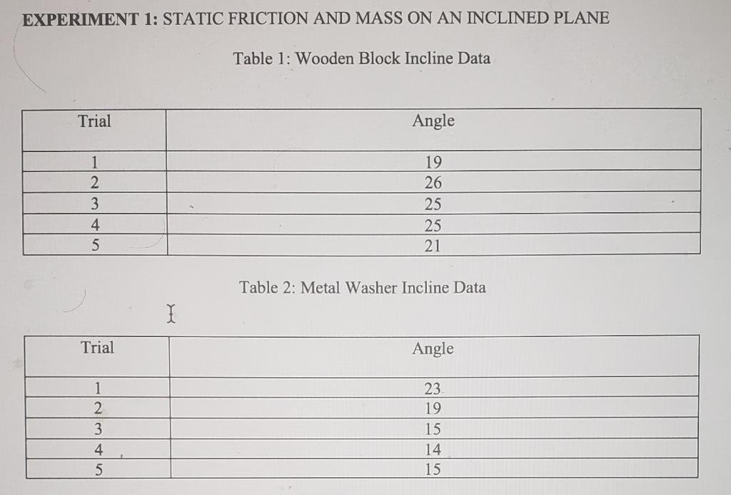 Solved Post-Lab Questions 1. Using the result from Pre-Lab | Chegg.com