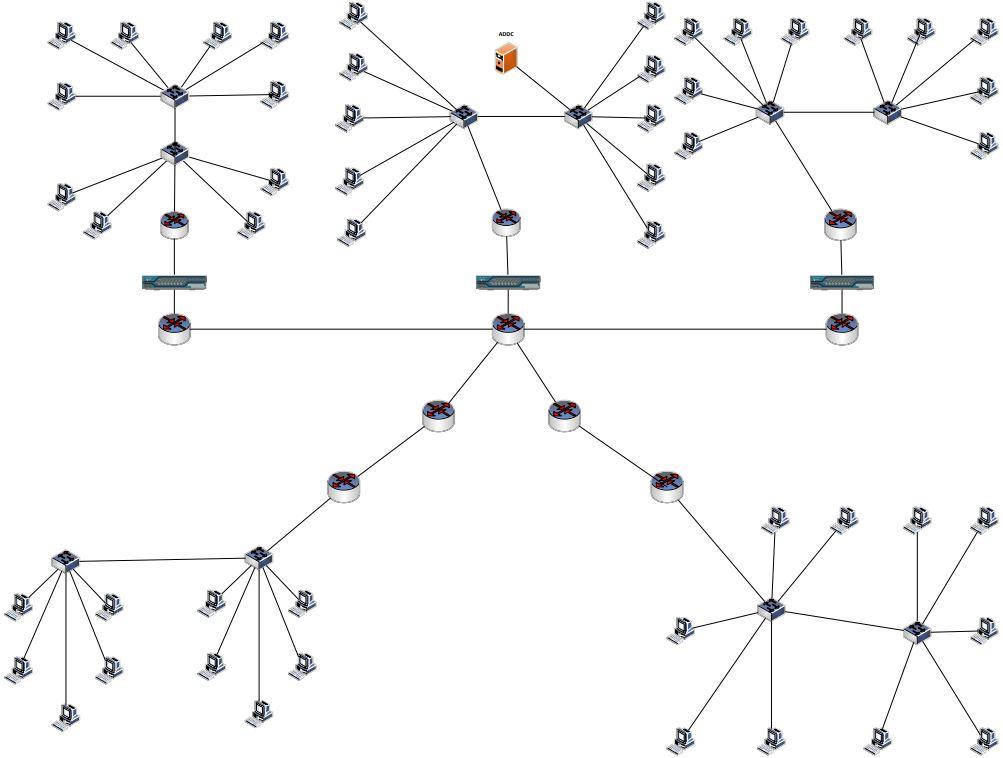 Solved Subnetting I have created a topology of a network | Chegg.com