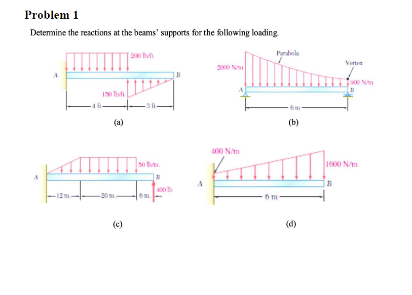 Solved Problem 1Determine the reactions at the beams' | Chegg.com