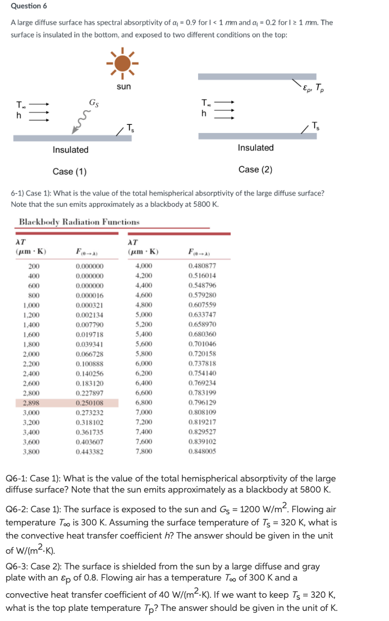 Solved Question 6 A large diffuse surface has spectral | Chegg.com