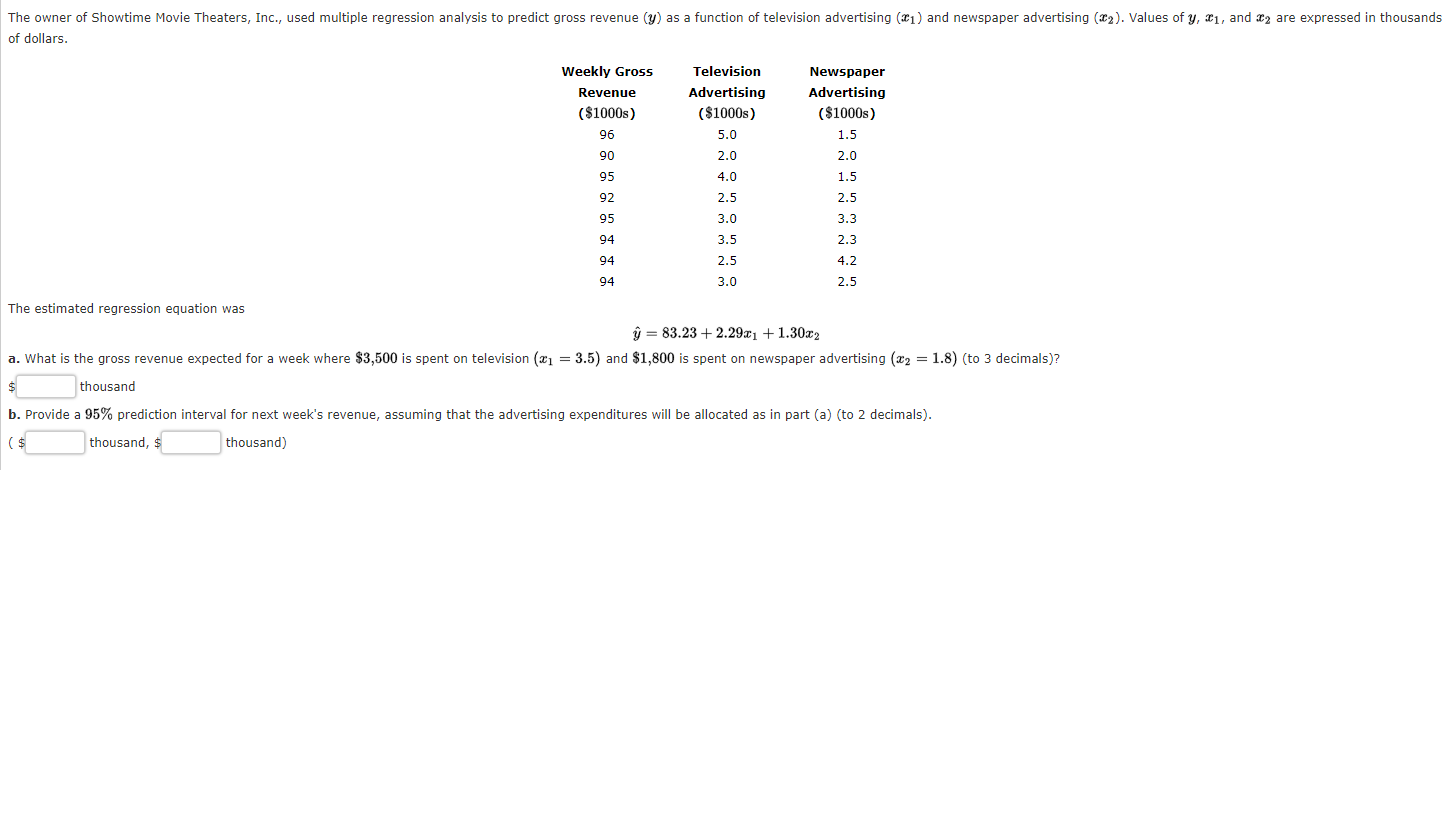 Solved The Estimated Regression Equation Was