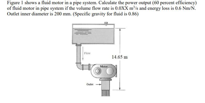 Solved Figure 1 shows a fluid motor in a pipe system. | Chegg.com