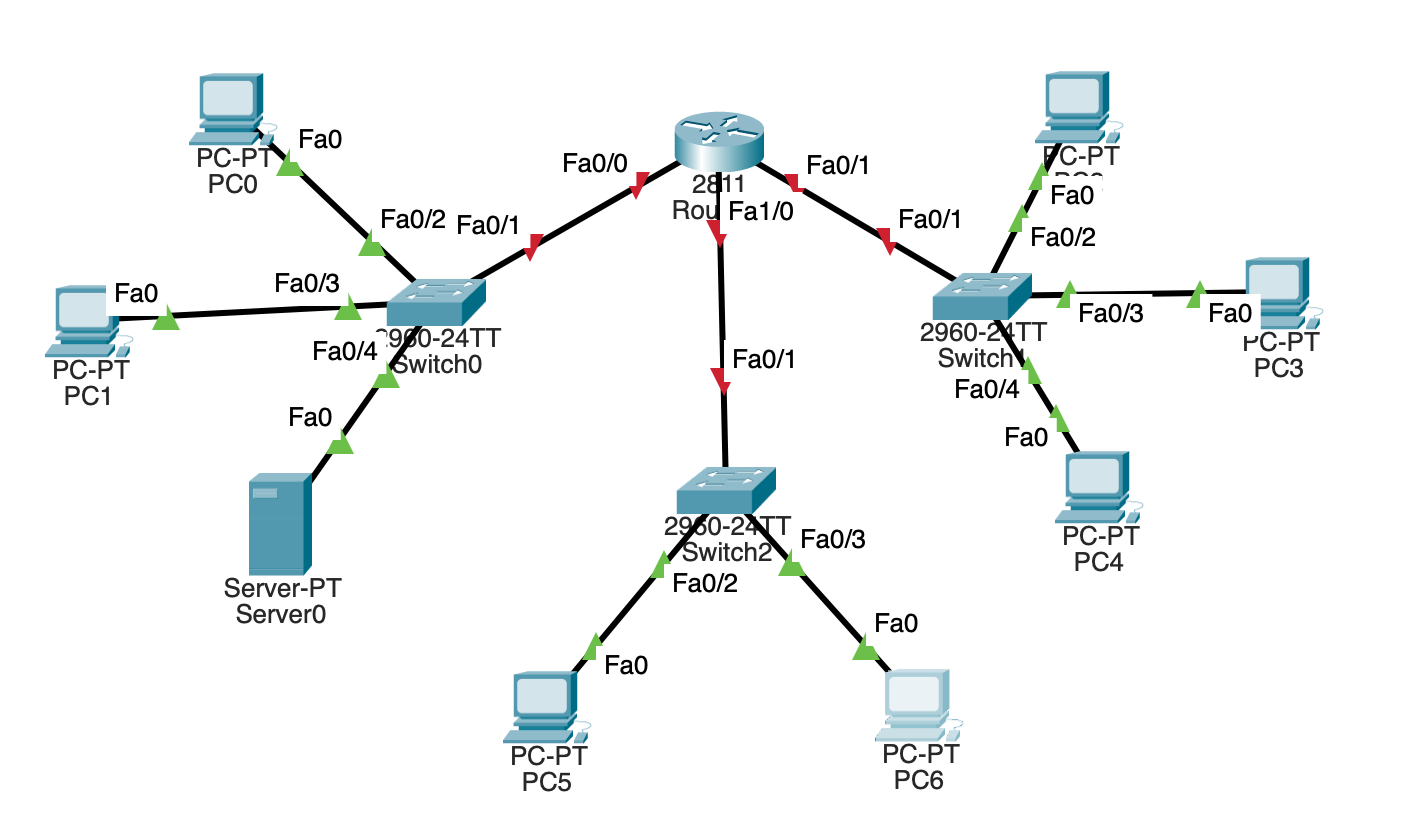 Solved Create a network as shown in the attached drawing. A | Chegg.com