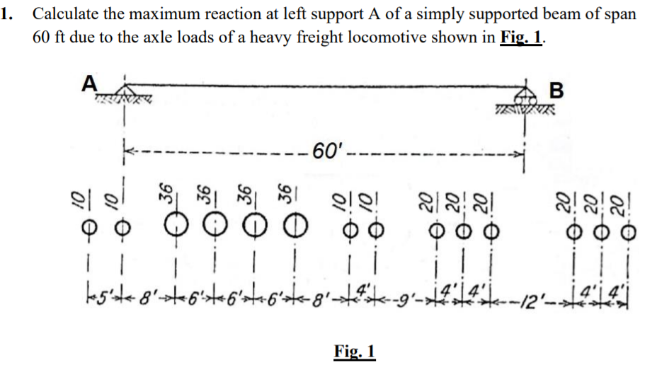 Solved 1. Calculate the maximum reaction at left support A | Chegg.com