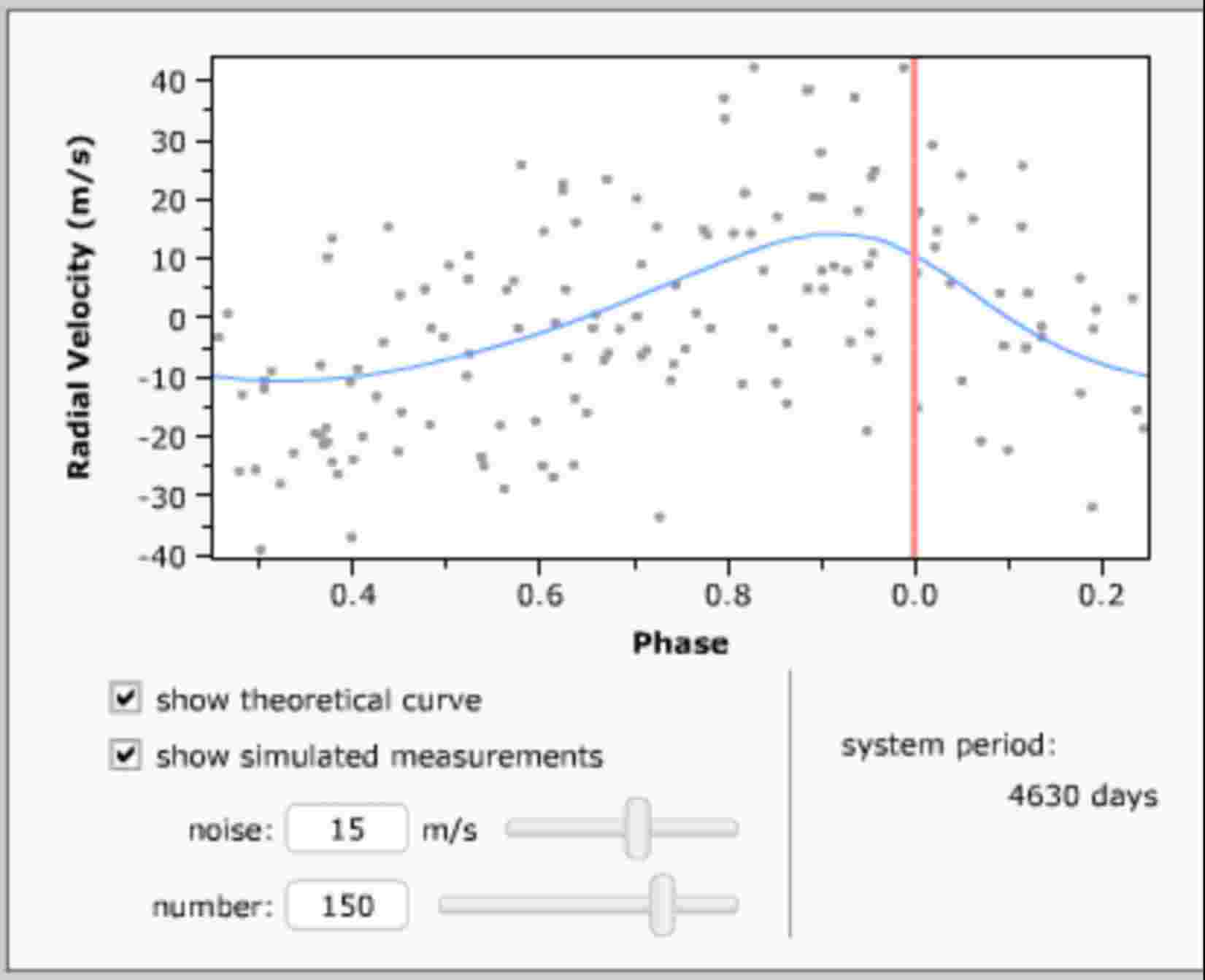 Solved Check the “Show Simulated Measurements” ﻿button. The | Chegg.com