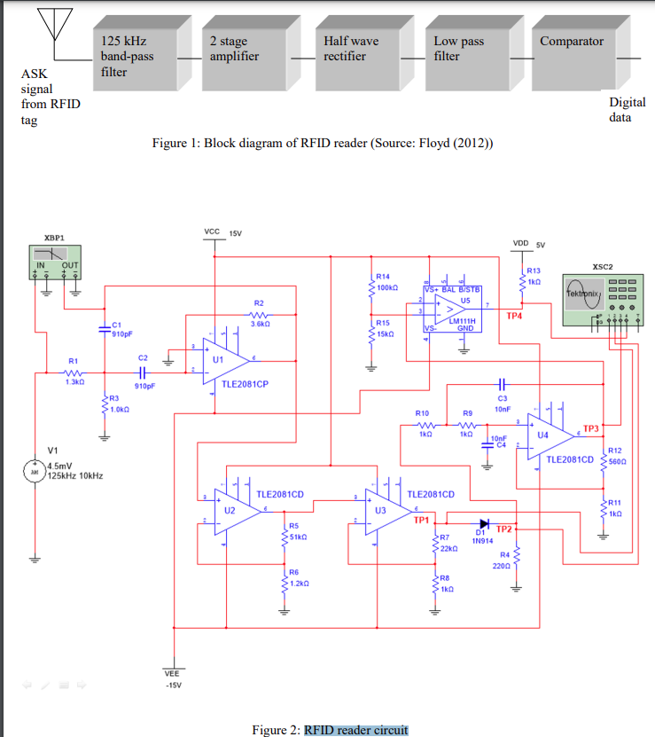Solved Using the block diagram in Figure 1 and the | Chegg.com