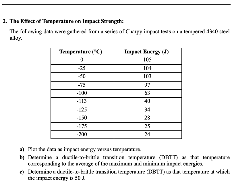 2. The Effect of Temperature on Impact Strength: The | Chegg.com