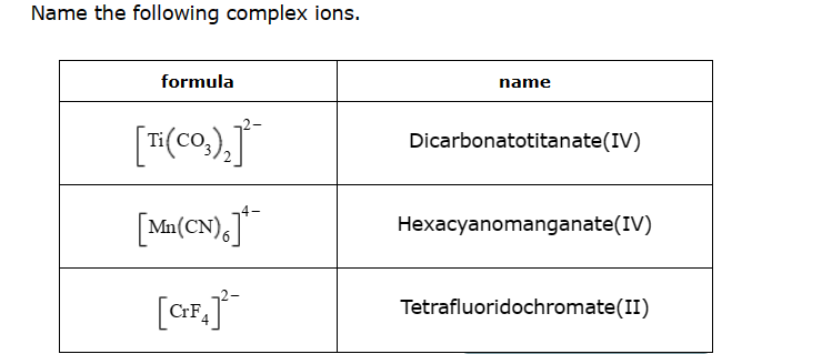 Solved Name the following complex ions. | Chegg.com