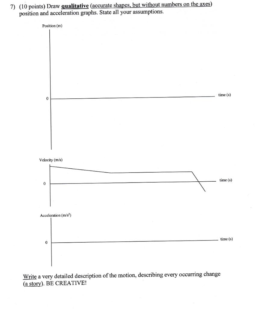 Solved 7) (10 points) Draw qualitative (accurate shapes, but | Chegg.com