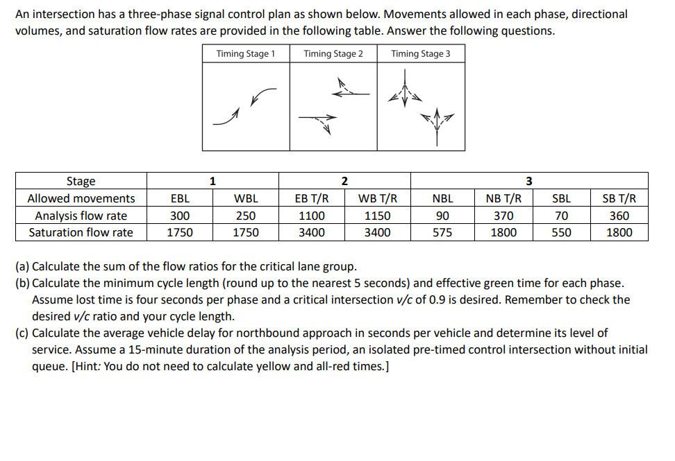 An intersection has a three-phase signal control plan | Chegg.com
