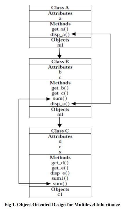 Solved #JAVA PROGRAMMING #Need a strong programming | Chegg.com