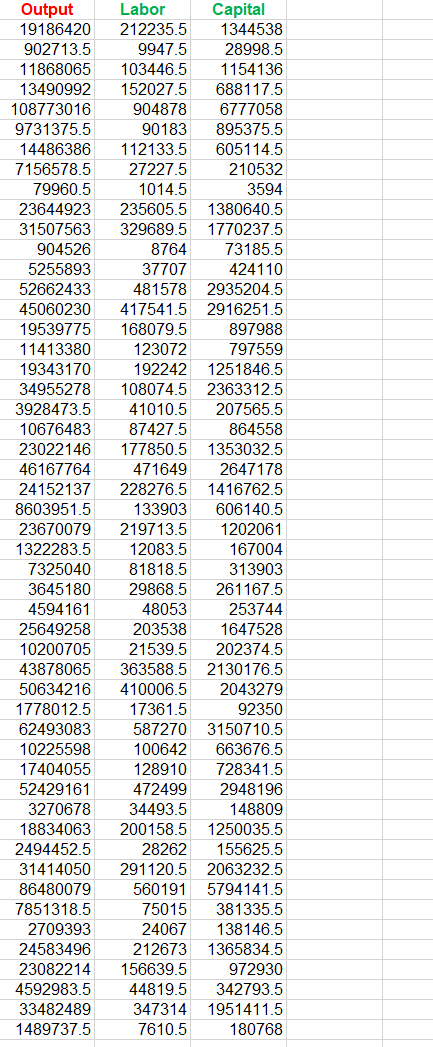 Solved \begin{tabular}{|r|r|r|} \hline Output & Labor & | Chegg.com