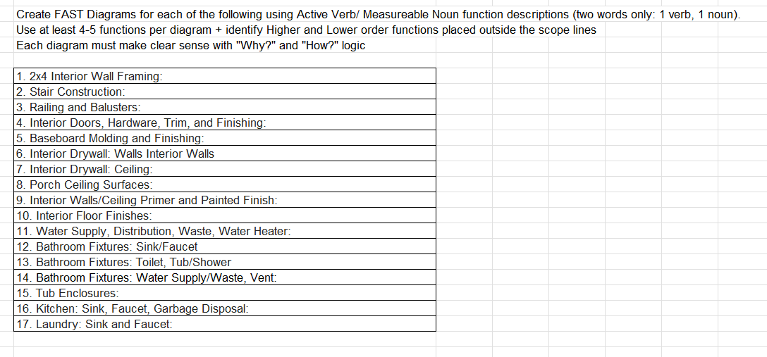 Create FAST Diagrams for each of the following using | Chegg.com