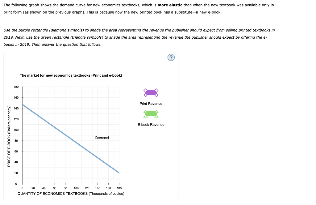 Solved On the following graph, use the black point (cross | Chegg.com