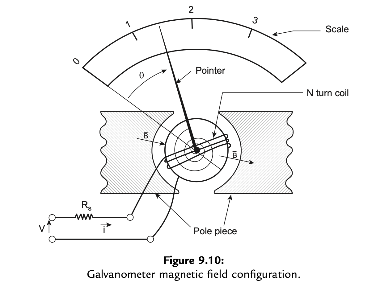 Solved 3. A galvanometer such as is depicted in Figure 9.10 | Chegg.com