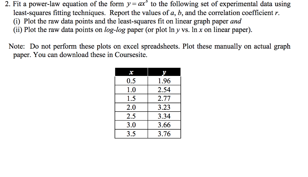 Solved 2. Fit a power-law equation of the form y- ax" to the | Chegg.com
