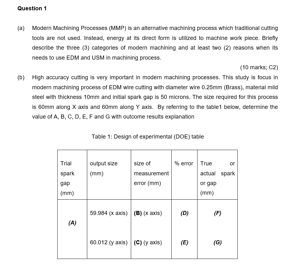 Solved Question 1 (a) Modern Machining Processes (MMP) is an | Chegg.com
