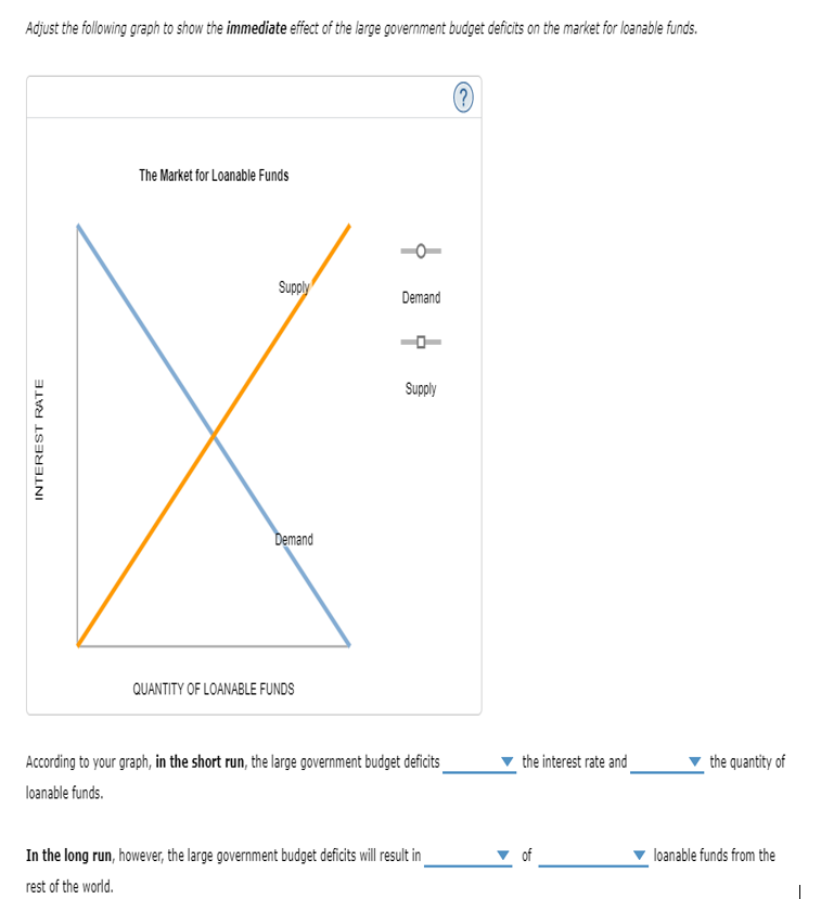 14. Government budget deficit and the market for | Chegg.com