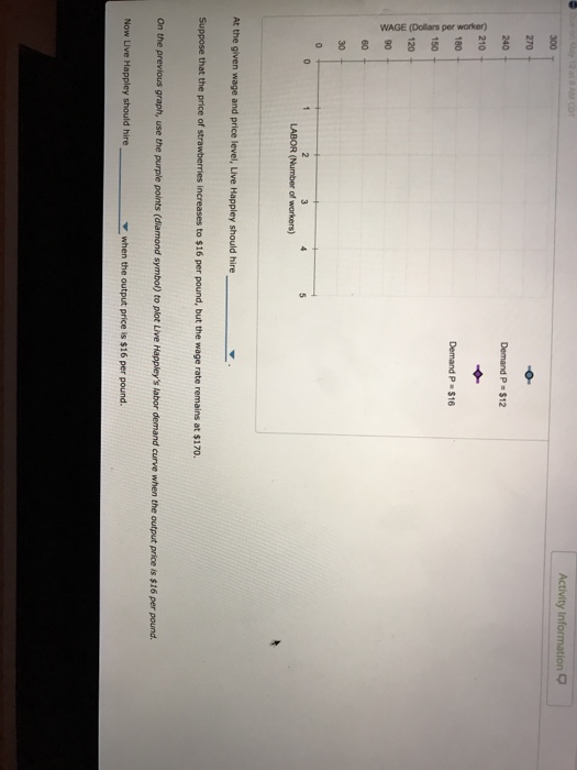 Solved Activity Information Attempts Average: 15 4. Profit | Chegg.com