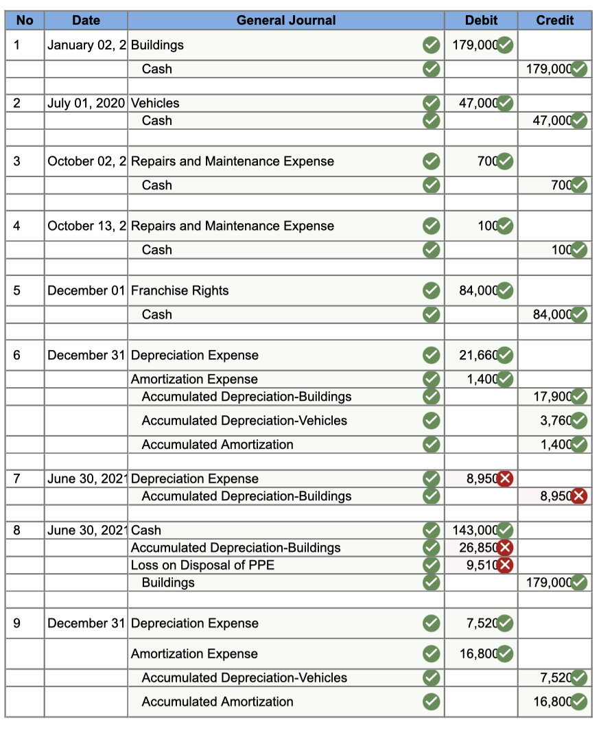Solved PB9-4 (Algo) Recording Transactions and Adjustments | Chegg.com