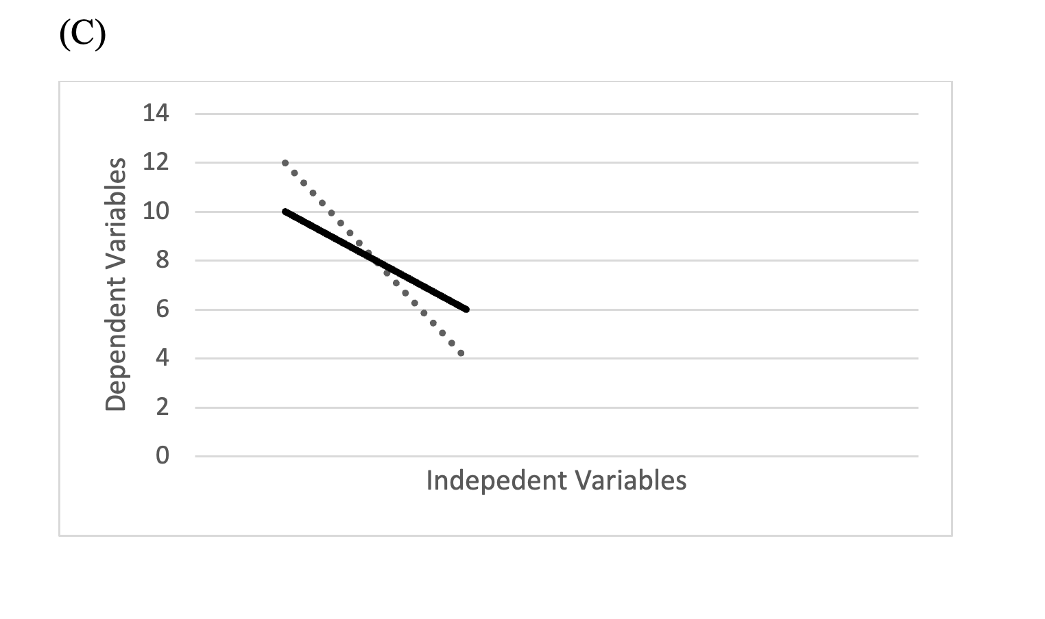 Solved Examine the graph below. Explain which main effect(s) | Chegg.com