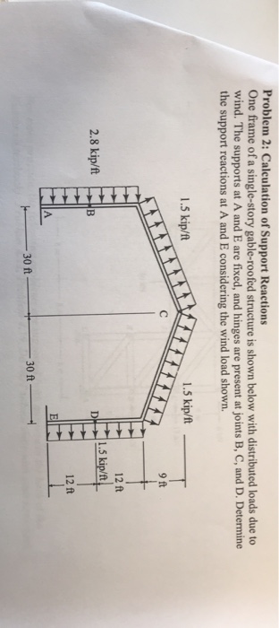 Solved Problem 2: Calculation of Support Reactions One frame | Chegg.com