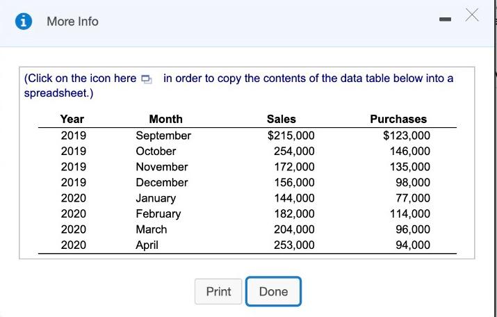Solved Cash budget-Advanced The actual sales and purchases | Chegg.com
