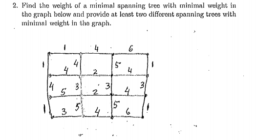 Solved 2. Find the weight of a minimal spanning tree with | Chegg.com Solved 2. Find the weight of a minimal spanning tree with | Chegg.com