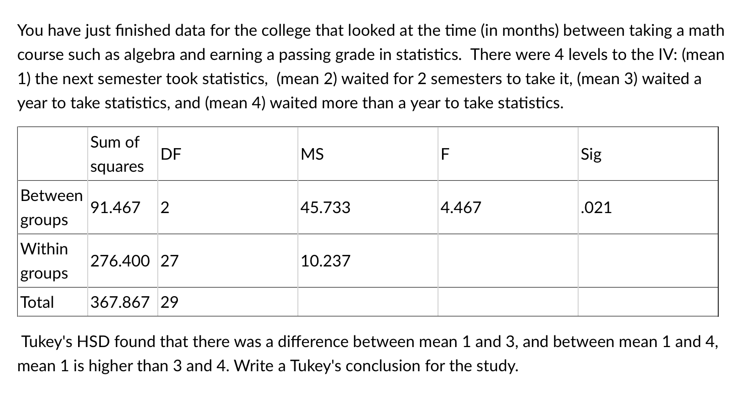 Solved You have just finished data for the college that | Chegg.com