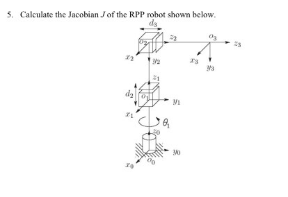 Solved Calculate the Jacobian J of the RPP robot shown | Chegg.com