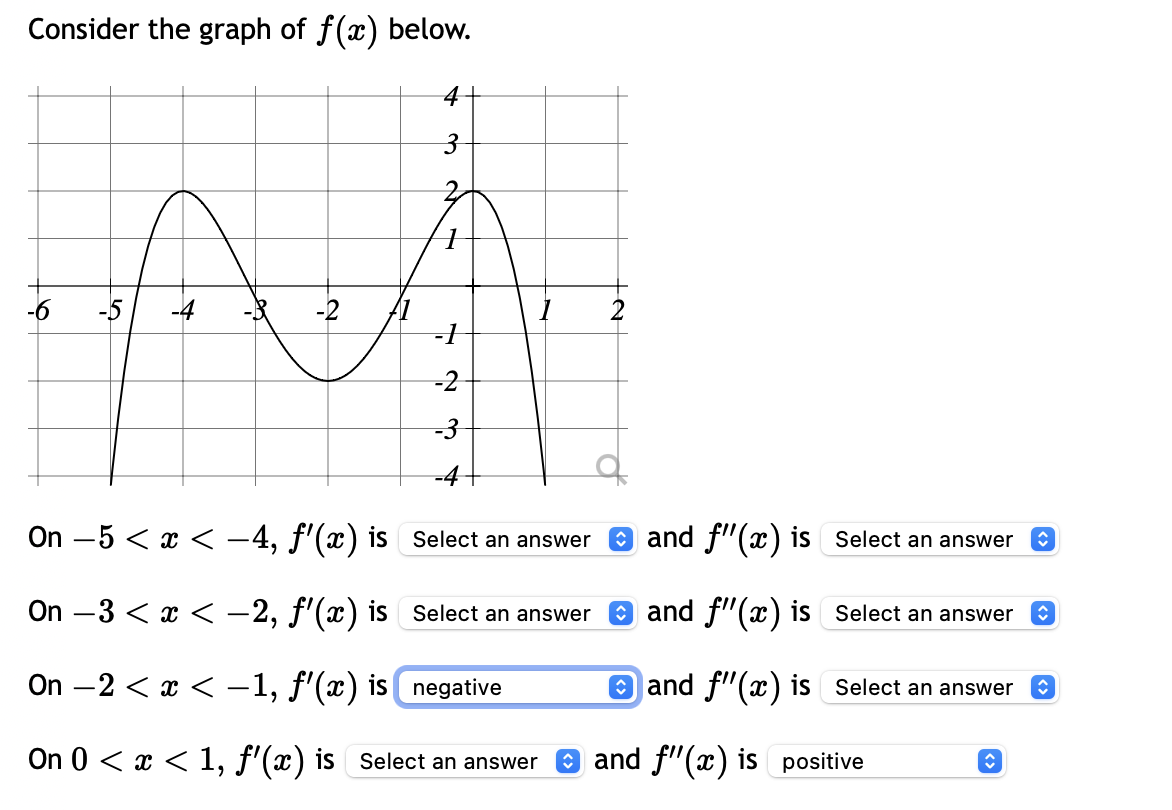 Solved Consider the graph of f(x) below. On −5 | Chegg.com