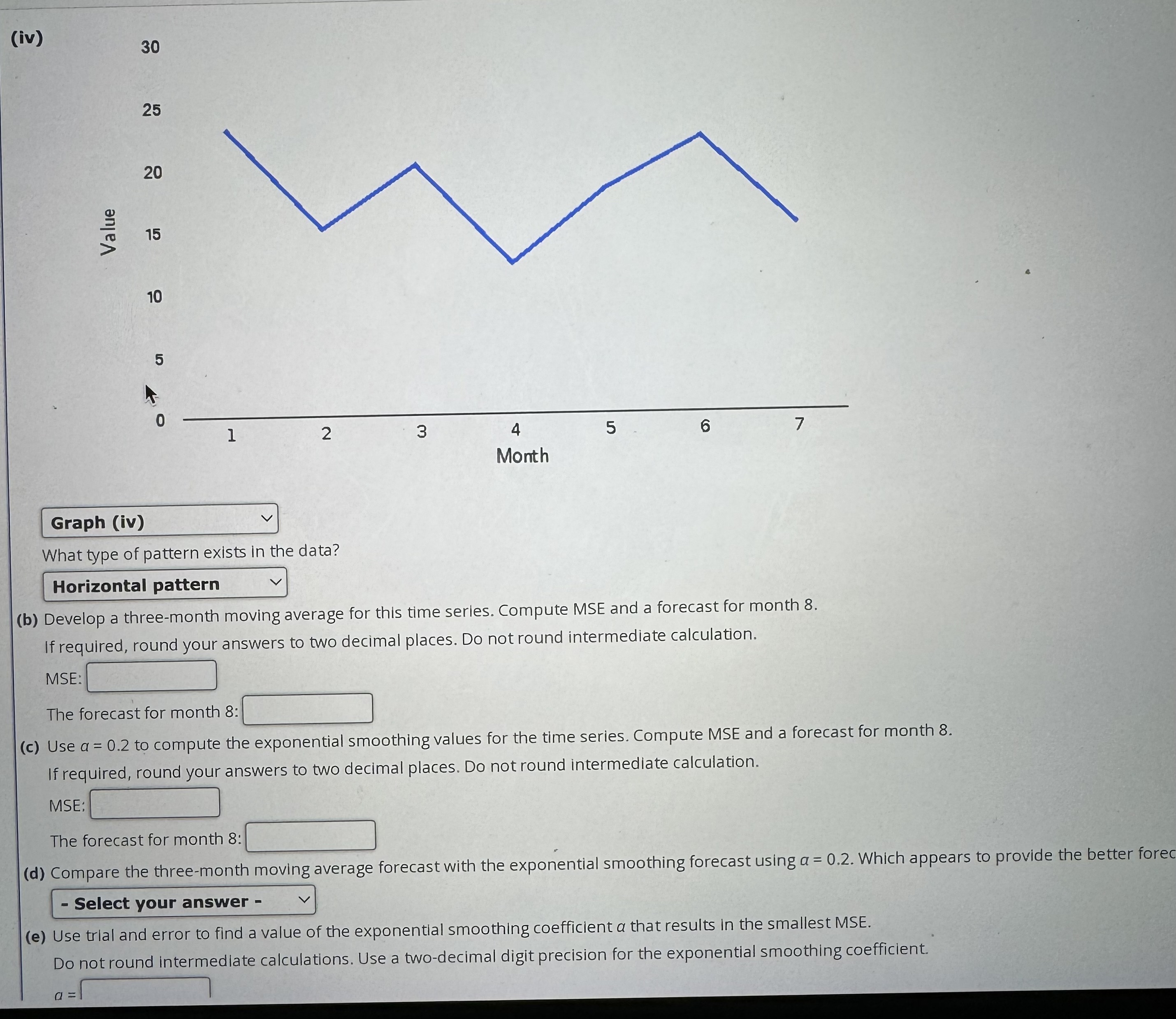 Solved (a) Choose the correct time series plot.(ii) 10 5 | Chegg.com